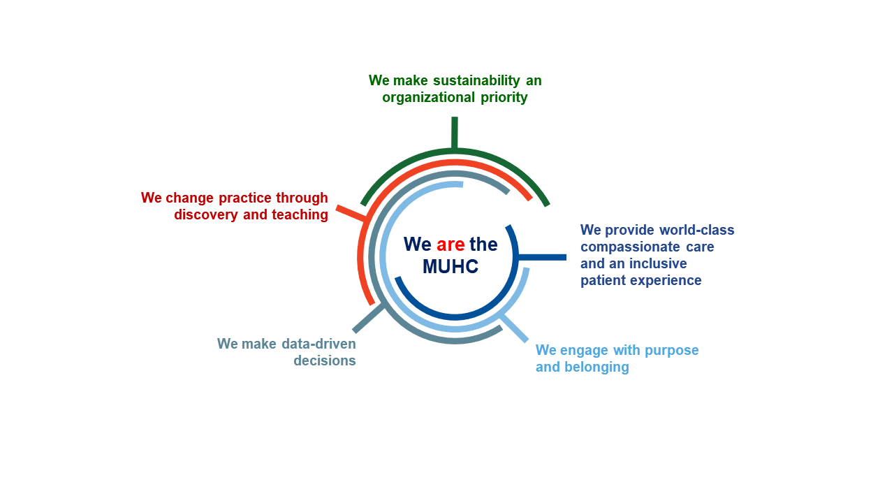 Mission, vision and values | McGill University Health Centre
